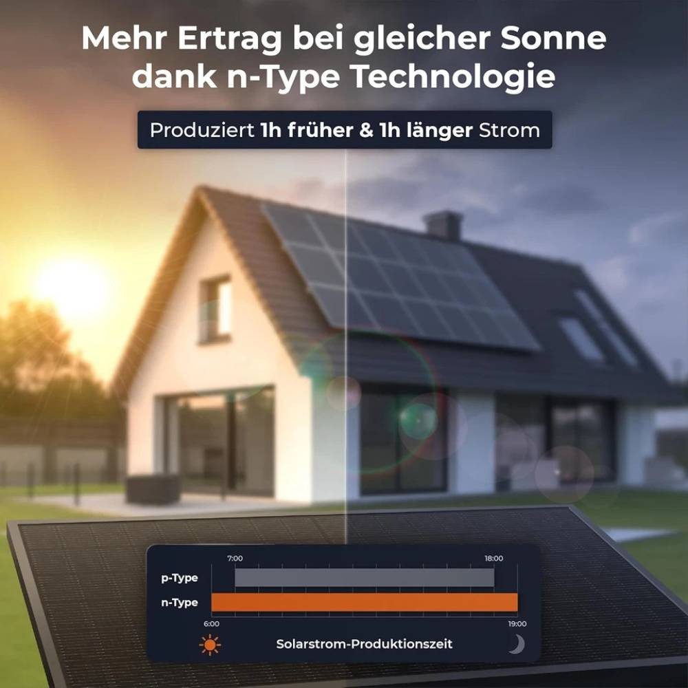 JA SOLAR Balkonkraftwerk JA Solar 500Wp Full Black Bifaziale ...